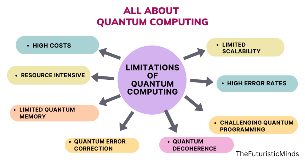 Quantum Computing Complete Guide To Futuristic Revolution