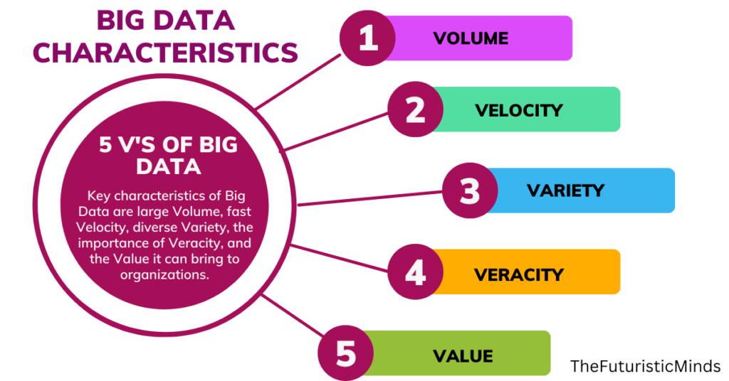 What is Big Data? Uses, Jobs and Future: Know Everything