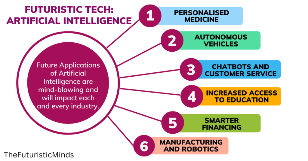 Futuristic Technology: Discover Top 10 Trends in Tech | TFM