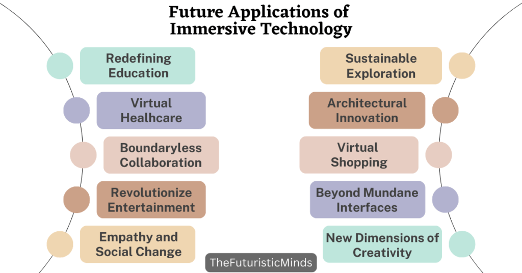 Immersive Technology Full Guide: The Rise of A Virtual World