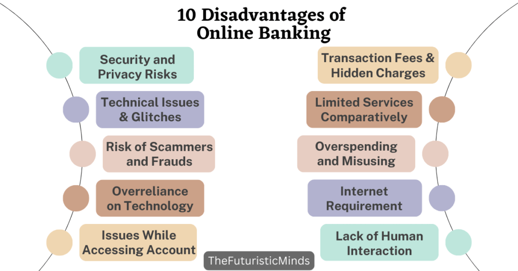 10 Disadvantages Of Online Banking Tips To Mitigate Them 10-disadvantages-of-online-banking-tips-to-mitigate-them