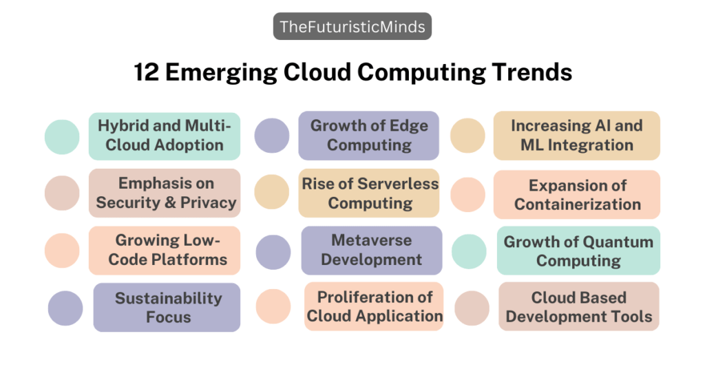 Future Of Cloud Computing 12 Emerging Trends And Predictions
